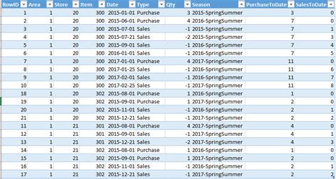 Sql Server How Could I Replace A T Sql Cursor Stack Overflow