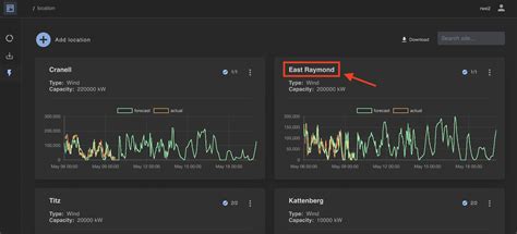 Visualize The Forecast Rebase Platform Documentation