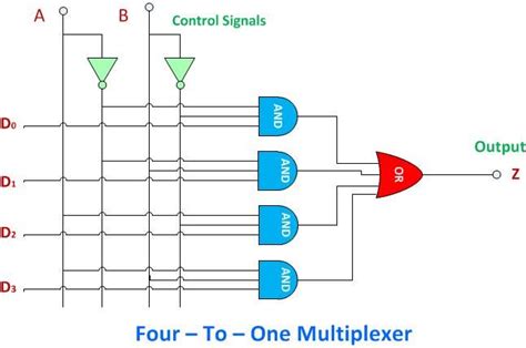 4 To 1 Mux Circuit Diagram