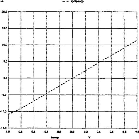 Figure 2 From A Vlsi Neural Network Classifier Based On Integer Valued