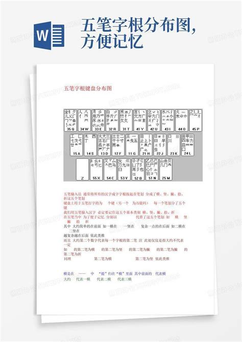 五笔字根分布图 方便记忆word模板下载 编号lxwjdjkw 熊猫办公