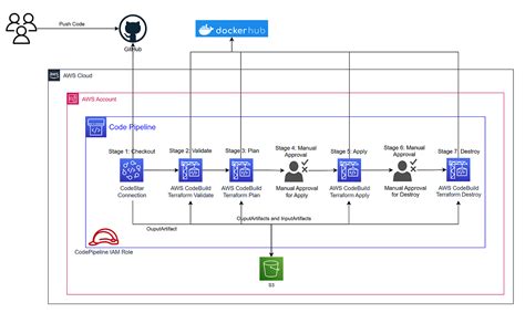 Aws Elastic Beanstalk Aws Elastic Beanstalk By Praveen Dandu Dev