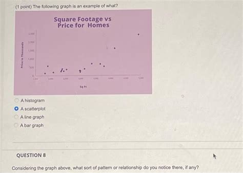 Solved Point The Following Graph Is An Example Of What Chegg Com
