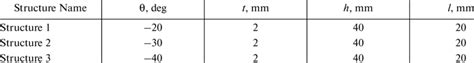 The Feature Dimensions Of Auxetic Structures Download Scientific Diagram