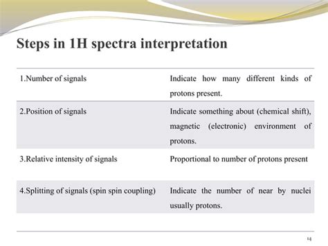 Introduction To Proton NMR And Interpretation PPTX Chemistry Science