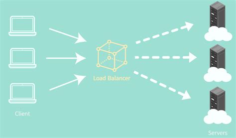 dns load balancer