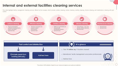 Integrated Facility Management Internal And External Facilities