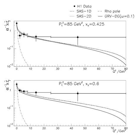 The Leading Order Effective Parton Density Of The Photon X γ ˜ F γ Download Scientific Diagram
