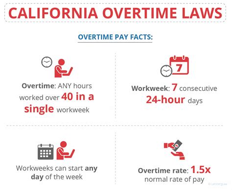 California Overtime Laws Regulations Explained Overtime Help