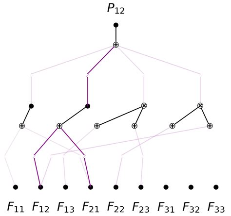 Physics 4b Constitutive Law P12 With Prior — Kolmogorov Arnold Network Documentation