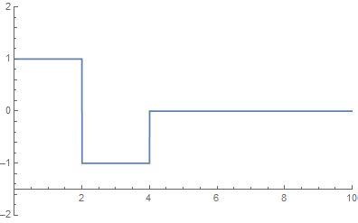Plotting Truncated Square Wave Input Mathematica Stack Exchange