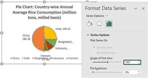 rotate pie chart in excel examples how to rotate and use