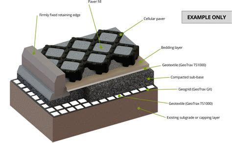 Sub Base Guidance Groundtrax