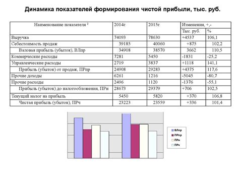 Анализ финансовой устойчивости и платежеспособности предприятия ООО