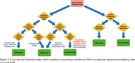 Figure 1 From How To Leverage Unlabeled Data In Offline Reinforcement Learning Semantic Scholar