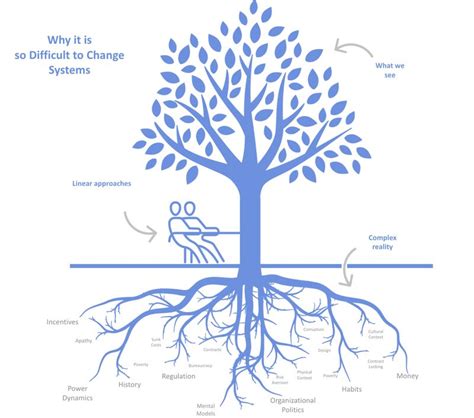 Si Copenhagen Hub On Linkedin 🌐 Ready To Learn About Complexity With Us Join Our Next Event Right…