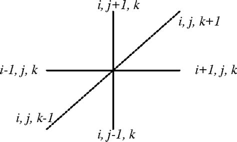 Figure 2 From GPU Port Of A Parallel Incompressible Navier Stokes