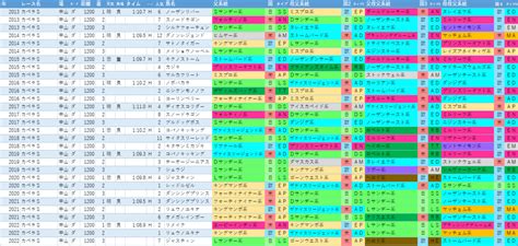 2023カペラs（gⅢ）予想 犬でもできる競馬血統予想