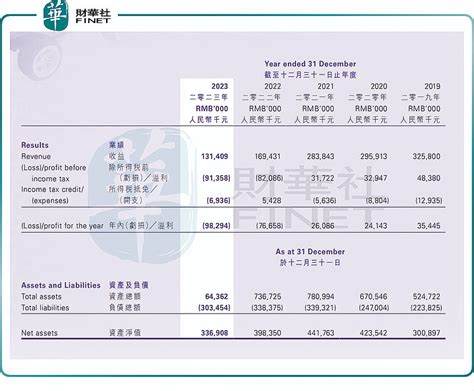 复牌股价飙涨3188，奇士达起死回生？ 经过近三个月的停牌期，港股玩具制造上市公司 奇士达 （股票代码：奇士达06918 ）于6月