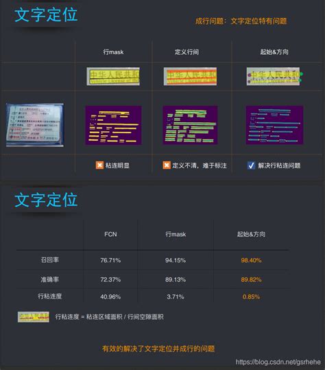 阿里读光ocr原理介绍ppt之 crnn ctc centerloss 提升形近字识别 crnn centerloss csdn博客