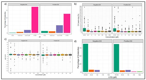 Metabolites Free Full Text Quantitative Analytical And
