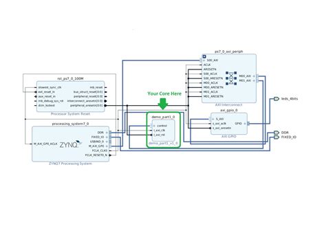Create Custom Axi Cores Part 1 Straight To The Finish Line