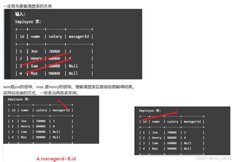 超过经理收入的员工（简单） csdn博客