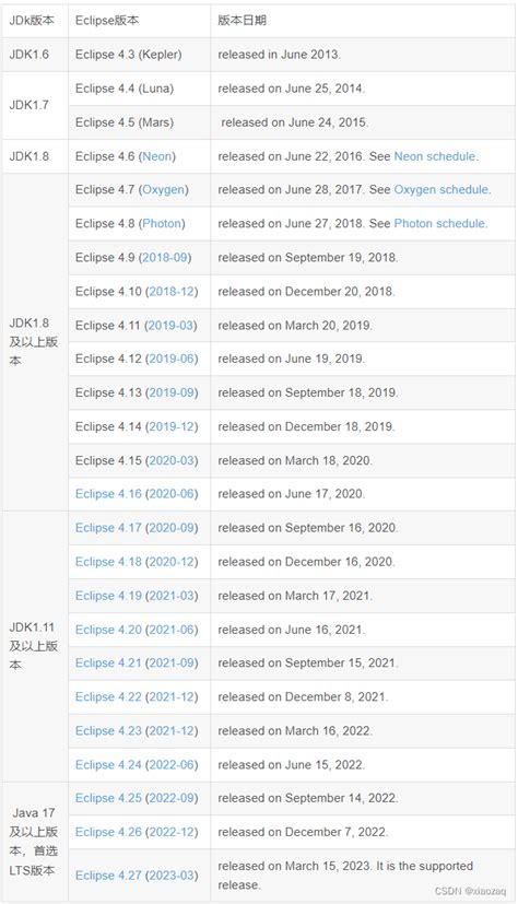 Jdk版本与各软件版本之间的关系eclipse版本和jdk对应关系 Csdn博客