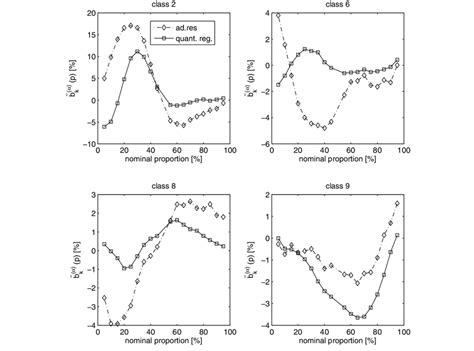 Conditional Reliability Evaluation Reliability Is Assessed As A Download Scientific Diagram