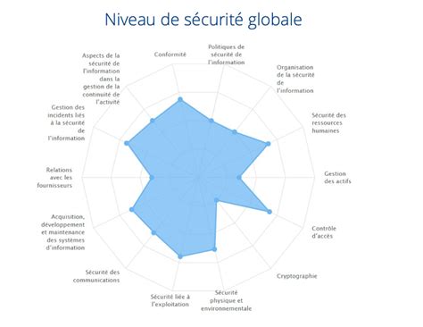 Quest Ce Quun Système De Pilotage Efficace Sarapis Le Blog