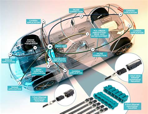 Automotive Ethernet Connector Market At Wade Arnold Blog