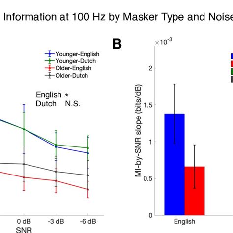 The Data Information Knowledge Wisdom Hierarchy As A Pyramid Download Scientific Diagram