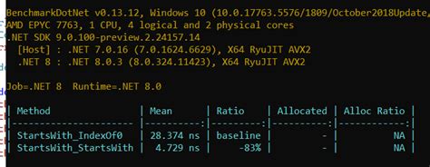 indexof versus startswith on 8