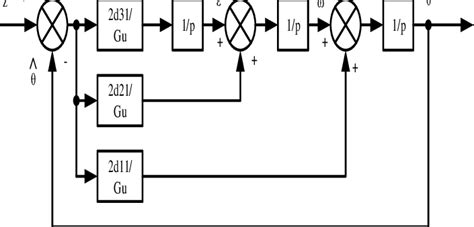 Structural Diagram Of The Filter To Obtain The Filter Coefficients We