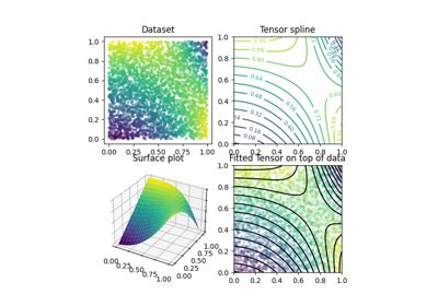 Example Gallery Generalized Additive Models