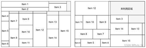 2022华为杯研究生数学建模竞赛b题方案及赛后总结：方形件组批优化问题华为杯方形件组批优化问题的建模与求解 Csdn博客