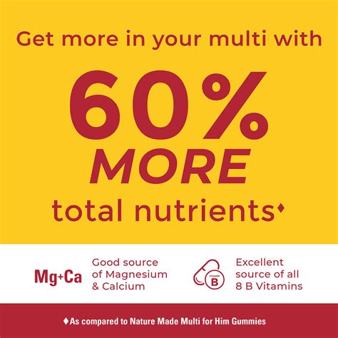 Nature Made Advanced Multivitamin Gummies For Men With Magnesium