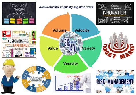 Big Data ความสำเร็จของงานข้อมูลขนาดใหญ่เชิงคุณภาพ Big Data