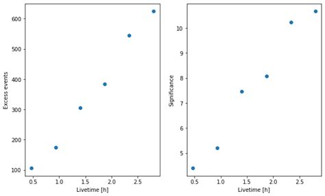 Spectral Analysis Of Extended Sources — Gammapy V016