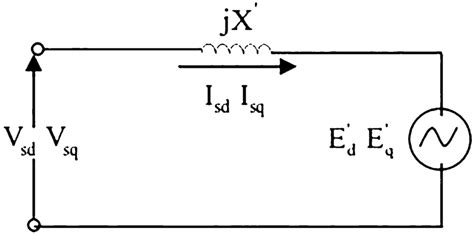 Third‐order Equivalent Circuit Of The Induction Machine Model