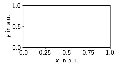 Python Matplotlib Tick Labels Are Inconsist With Font Setting Latex Text Example Stack