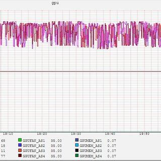 Comparison Of GPU Of Multiple Nodes At The Same Time Period Download Scientific Diagram