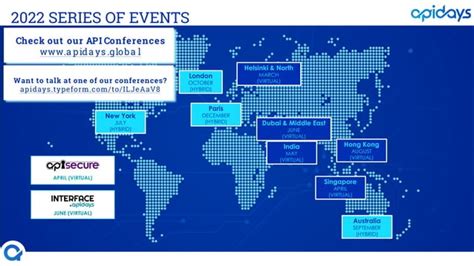 Apidays New York 2022 Innovation In Api Lifecycle Management Kevin