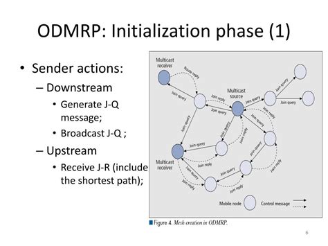 ppt odmrp on demand multicast routing protocol powerpoint