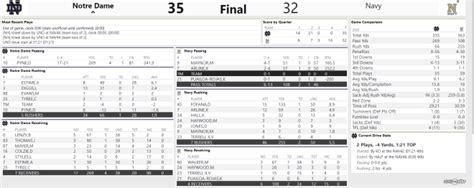 Instant Analysis Nd Wins The Game Over Navy Loses Perceptual Battle