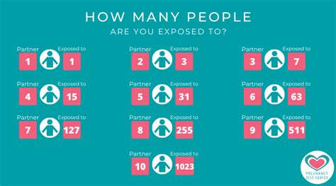 For Teens Myths Facts About Sex Pregnancy Test Center Birmingham AL