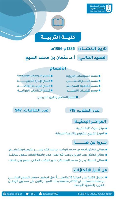 جامعة الملك سعود On Twitter أُنشئت كلية التربية بـ جامعةالملكسعود