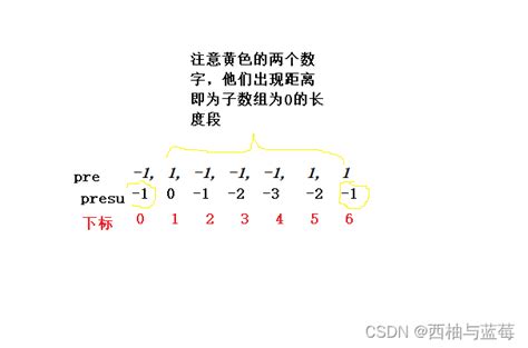 面试题 1705 字母与数字（前缀和）字母与数字 面试题 Csdn博客