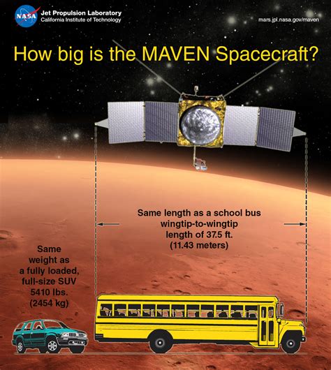 Maven Spacecraft Car