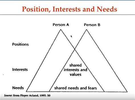 Conflict Analysis Kenneth Md Dr Kenneth Acha